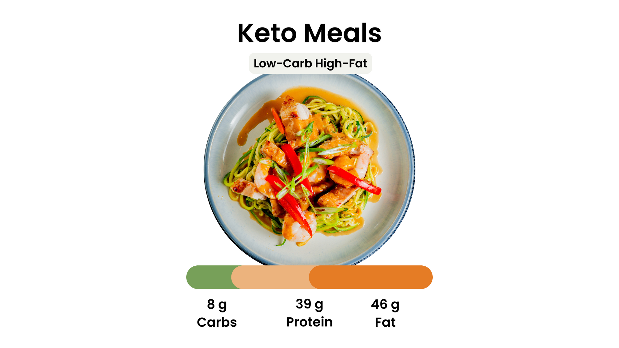 Introducing Clean Cravings Kitchen – ketolibriyum